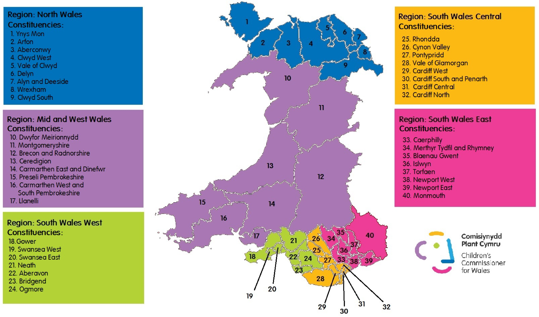 wales what are they called constituencies there are 5 of these bigger ...